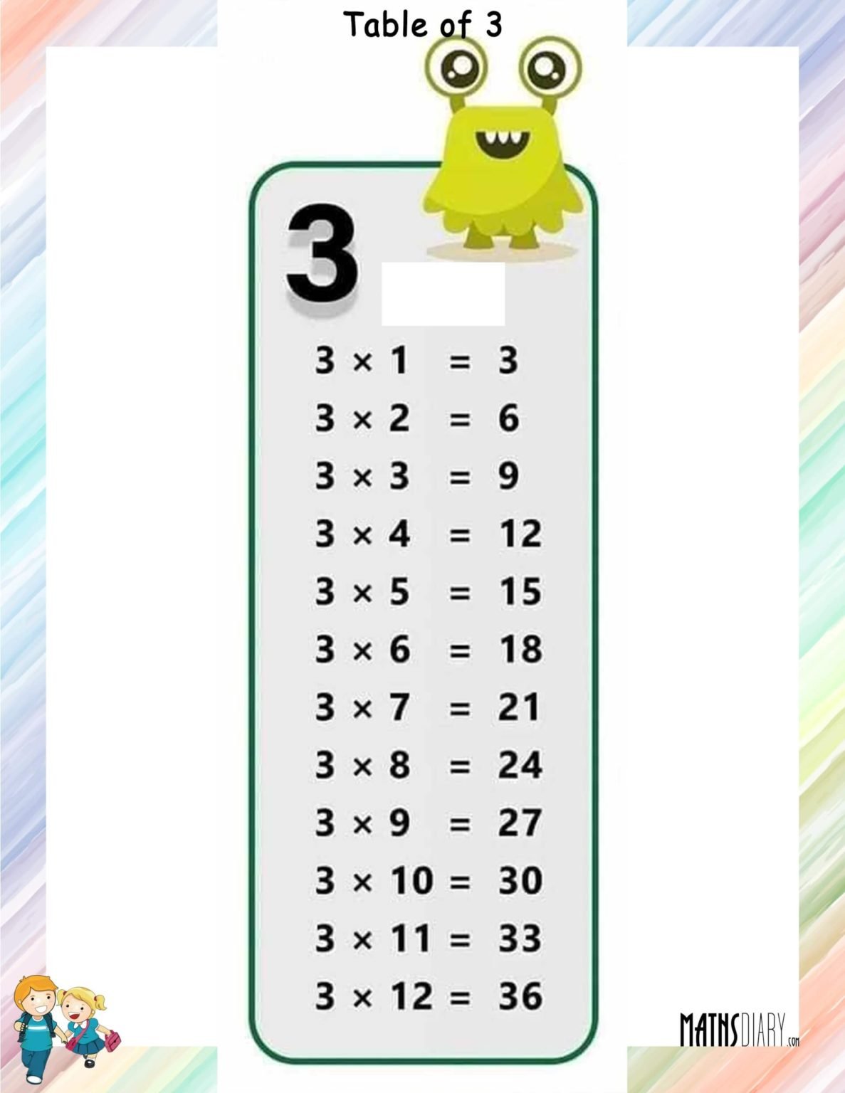 Tables and Practice sheets of Tables Math Worksheets