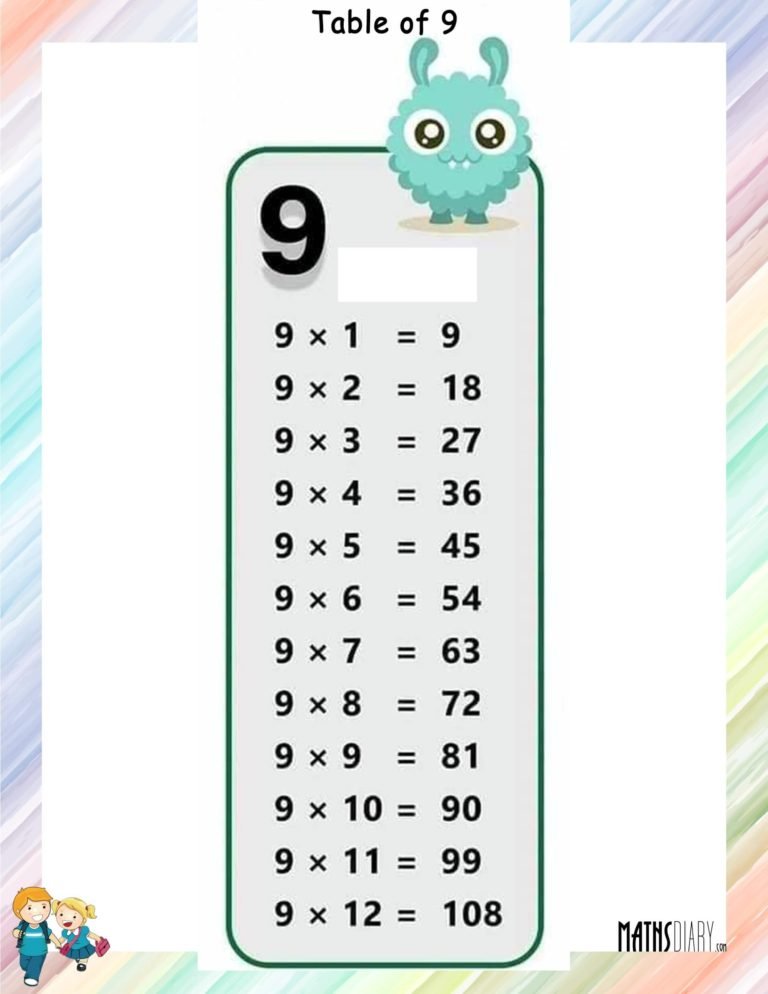 Tables and Practice sheets of Tables Math Worksheets